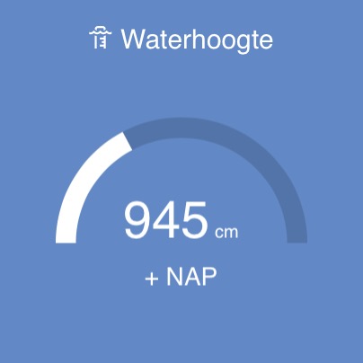 widget waterhoogte | River Board roei-app